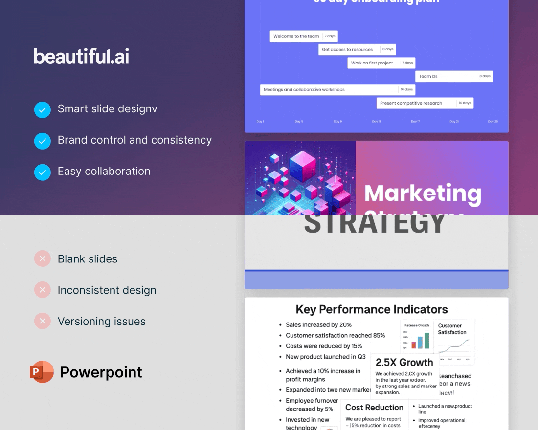 Beautiful.ai vs PowerPoint: The Best Presentation Tool for Marketing Teams| The Beautiful Blog